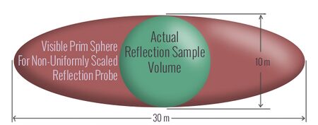 PBR Materials - Second Life Wiki