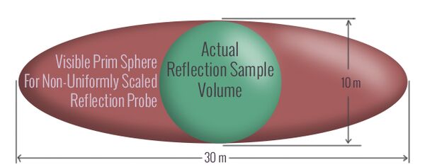 PBR Materials - Second Life Wiki
