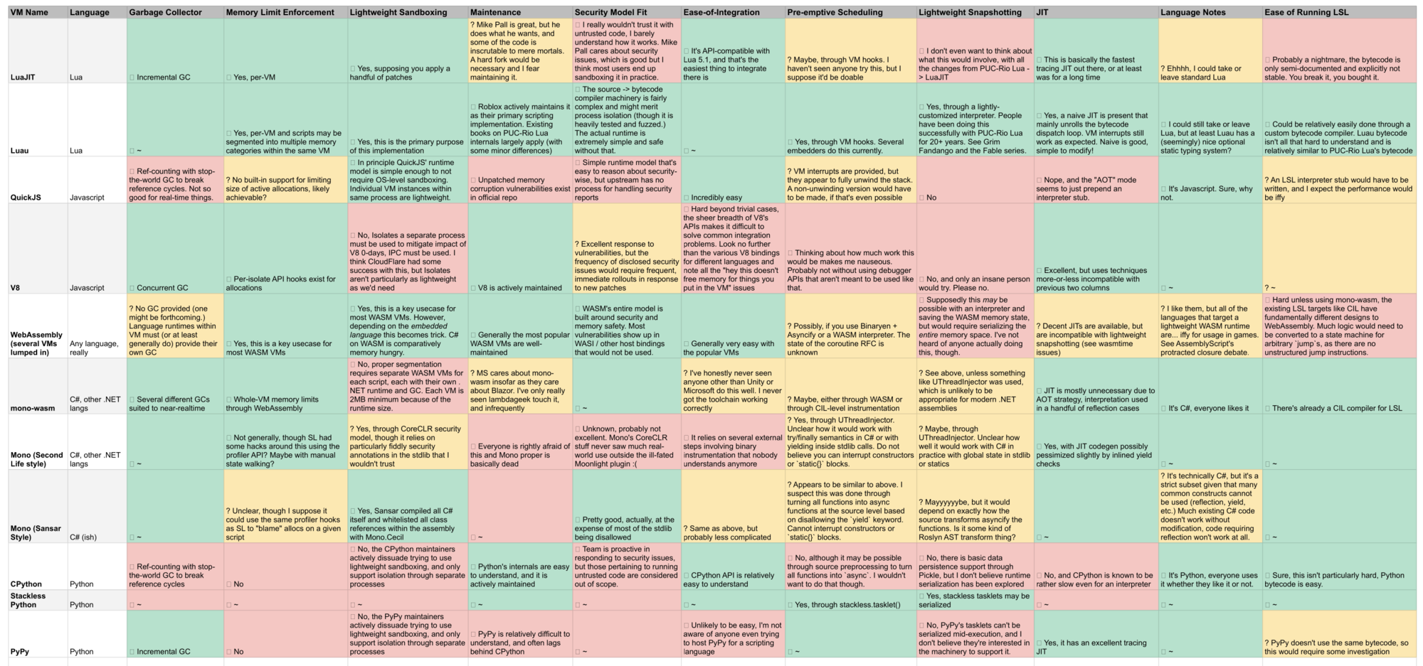 SLua FAQ - Second Life Wiki