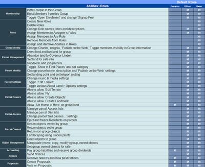 Group - Second Life Wiki